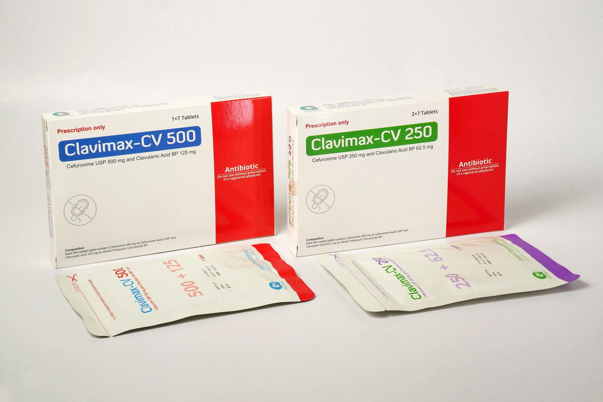 Therapeutic Class – goodmanpharma